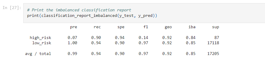 GitHub - dewong1/Credit_Risk_Analysis
