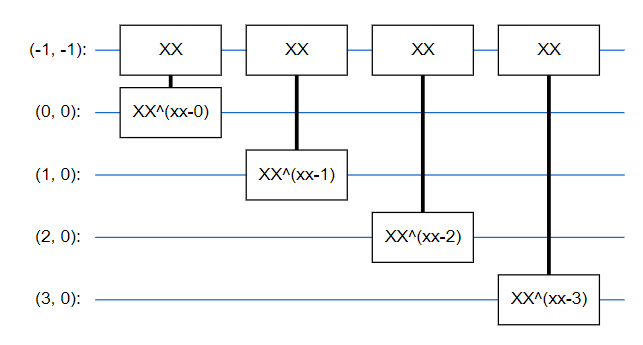 GitHub - ashitoshbp/Image-Classification-using-Tensorflow-Quantum-and-Cirq