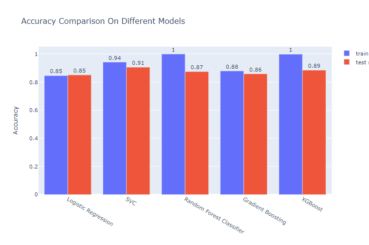 GitHub - ashitoshbp/Image-Classification-using-Tensorflow-Quantum-and-Cirq
