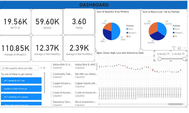 GitHub - ashitoshbp/Financial-Dashboard-using-PowerBI