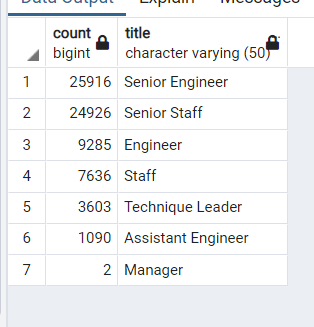 GitHub - Shaobobei/Pewlett-Hackard-Analysis