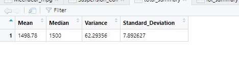 GitHub - Shaobobei/MechaCar_Statistical_Analysis