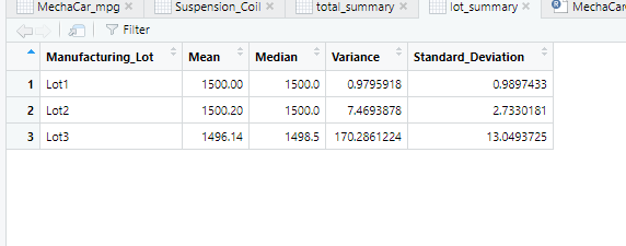 GitHub - Shaobobei/MechaCar_Statistical_Analysis