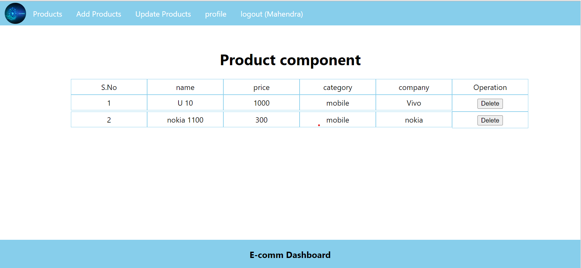 Github Mahendra6789 E Commerce Dashboard