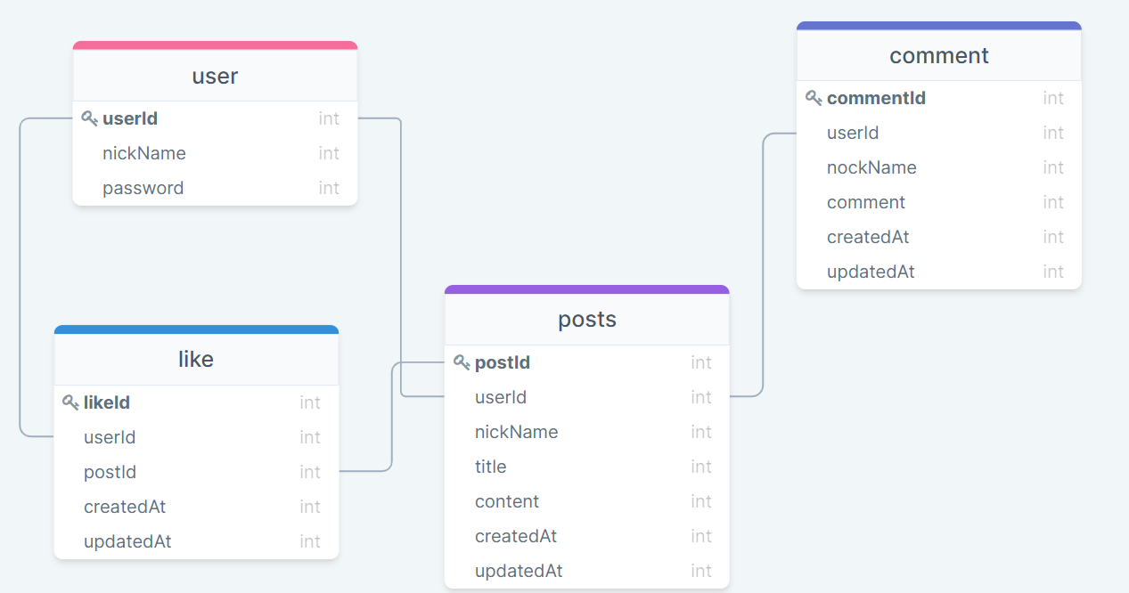 GitHub - JJooonji/my_node2