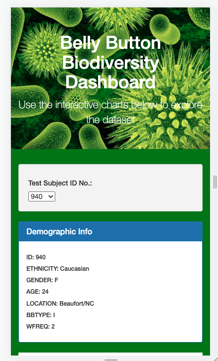 GitHub - Danaburtono/Belly_Button_Biodiversity