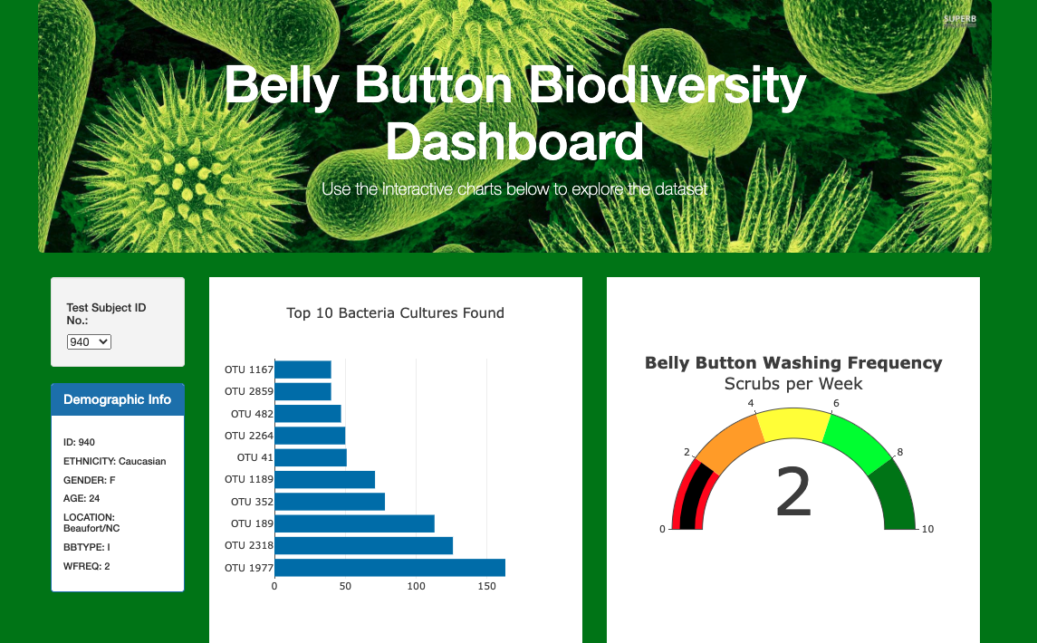GitHub - Danaburtono/Belly_Button_Biodiversity