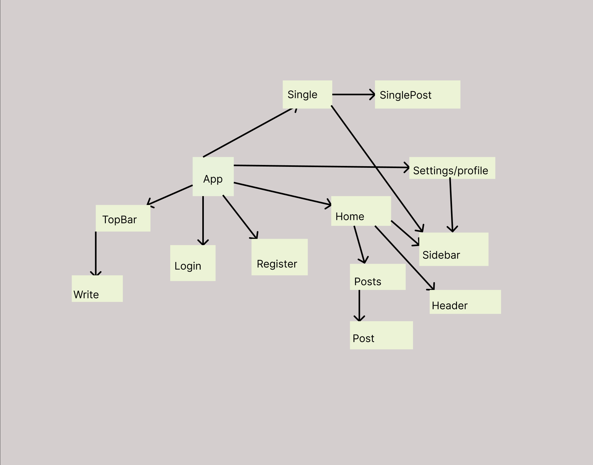 GitHub - BrandonPinto/phase-4-project