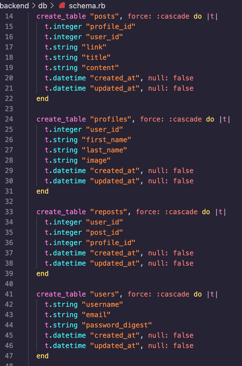 GitHub - BrandonPinto/phase-4-project