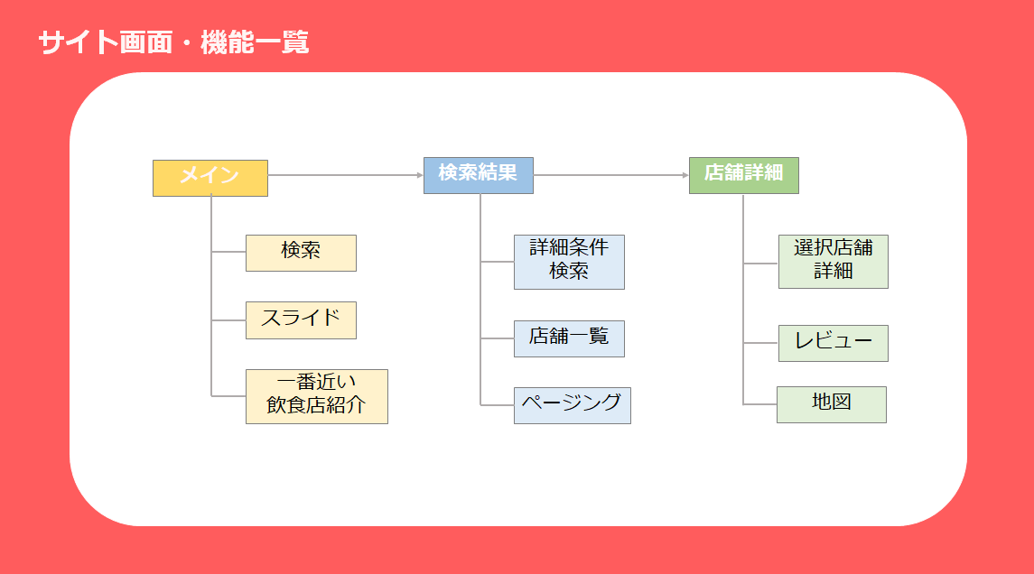 GitHub - Minji802/Fenrir_Project