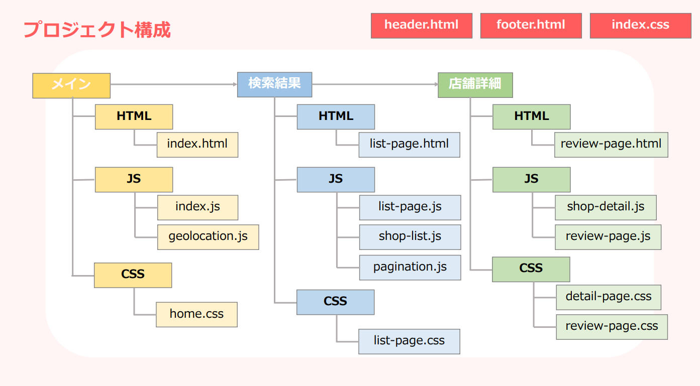 GitHub - Minji802/Fenrir_Project