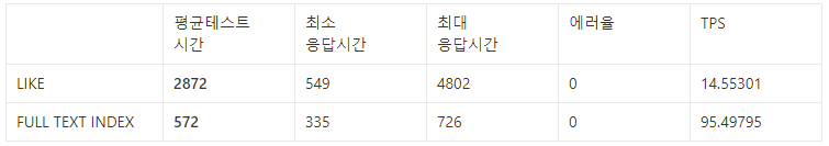 GitHub - HH-Final-Project-2/BackEnd