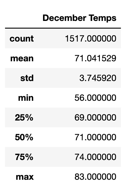 GitHub - saradandrew/surfs_up: Working with SQLite, SQLAlchemy, and Flask.