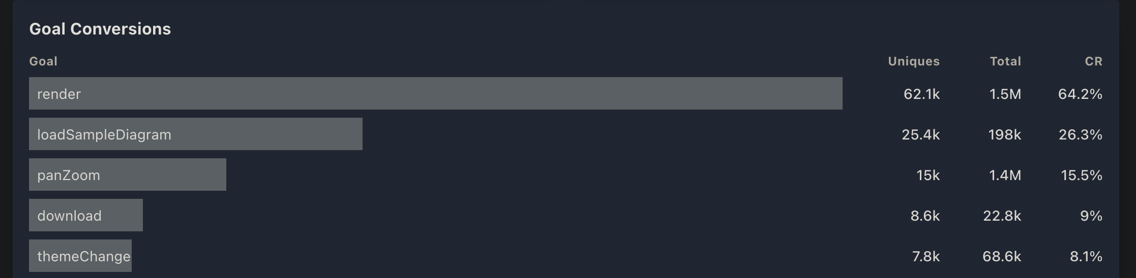 [Plausible] Reduce analytics hits · Issue #1037 · mermaid-js/mermaid-live-editor · GitHub