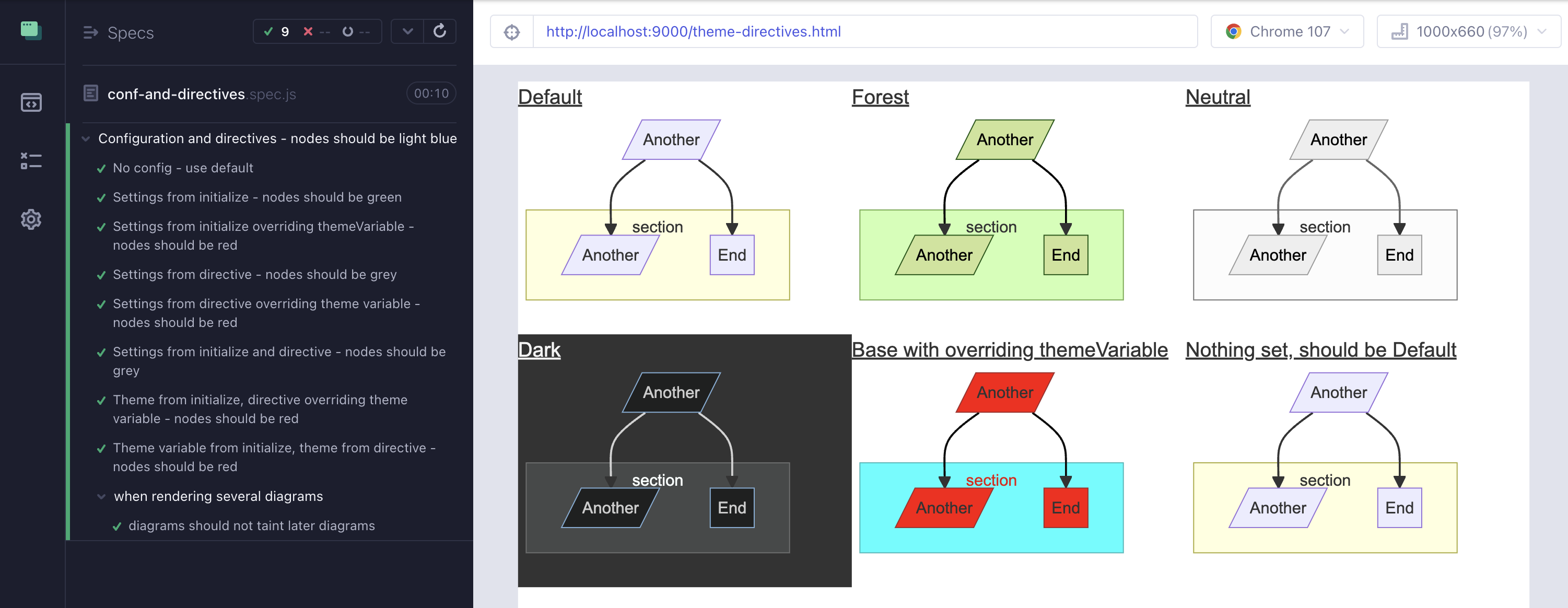 Regression Issue Styling From Directives Is Not Affecting The Rendered Diagram · Issue 3830