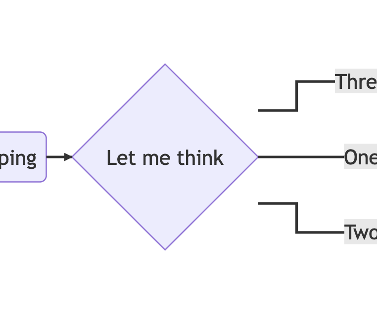 ELK bugs in 9.4.0-rc.1 · Issue #4048 · mermaid-js/mermaid · GitHub