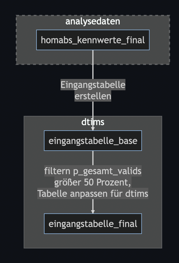 mmdc encoding issue · Issue #4319 · mermaid-js/mermaid · GitHub