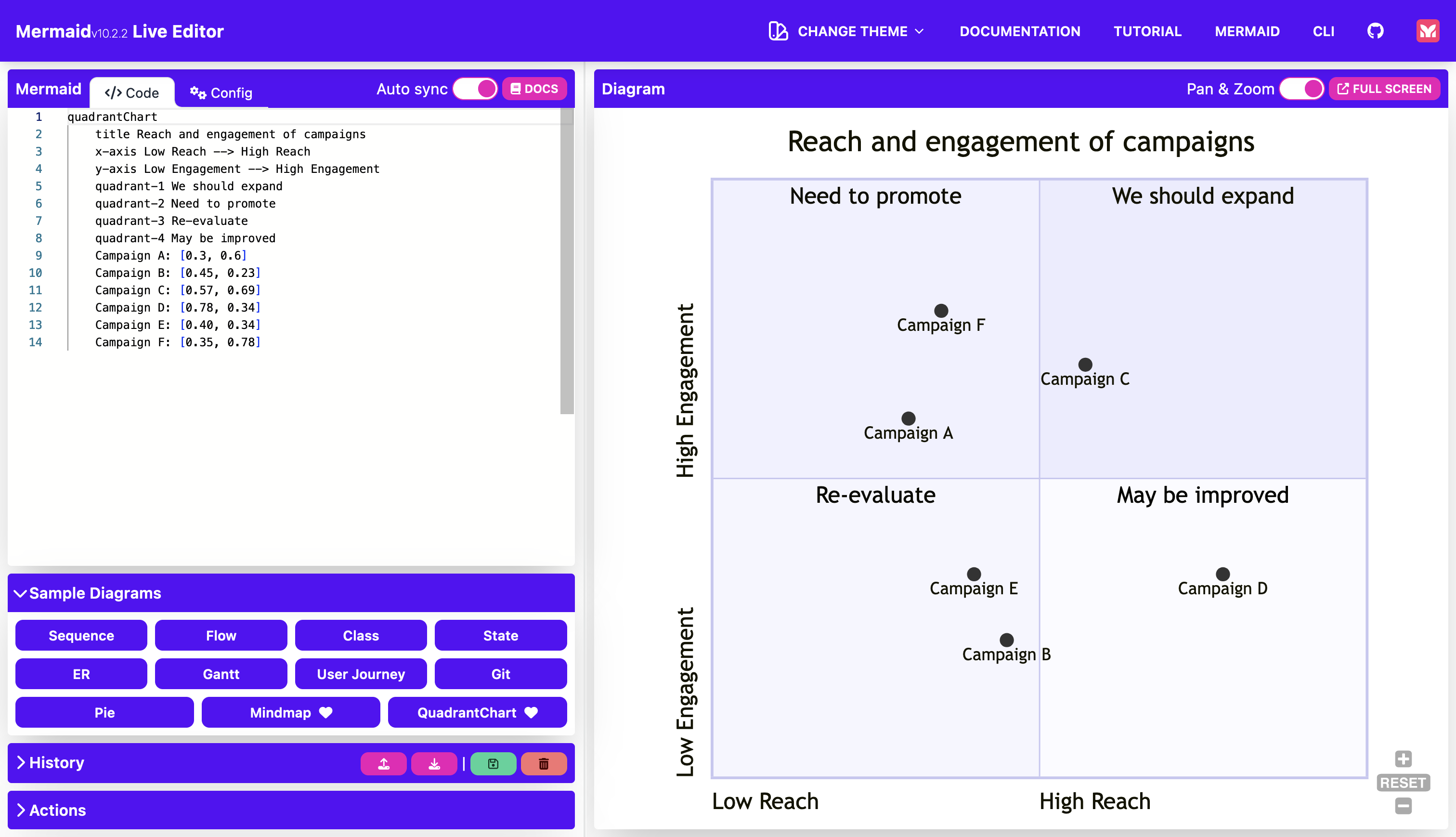 Diagram proposal: 2 x 2 matrix · Issue #4282 · mermaid-js/mermaid · GitHub