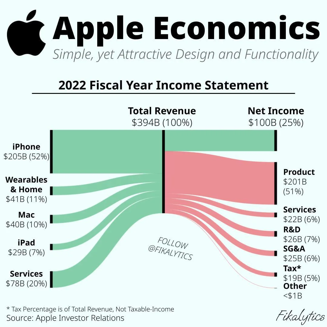 Sankey nodes doesn't show values · Issue #4674 · mermaid-js/mermaid ...