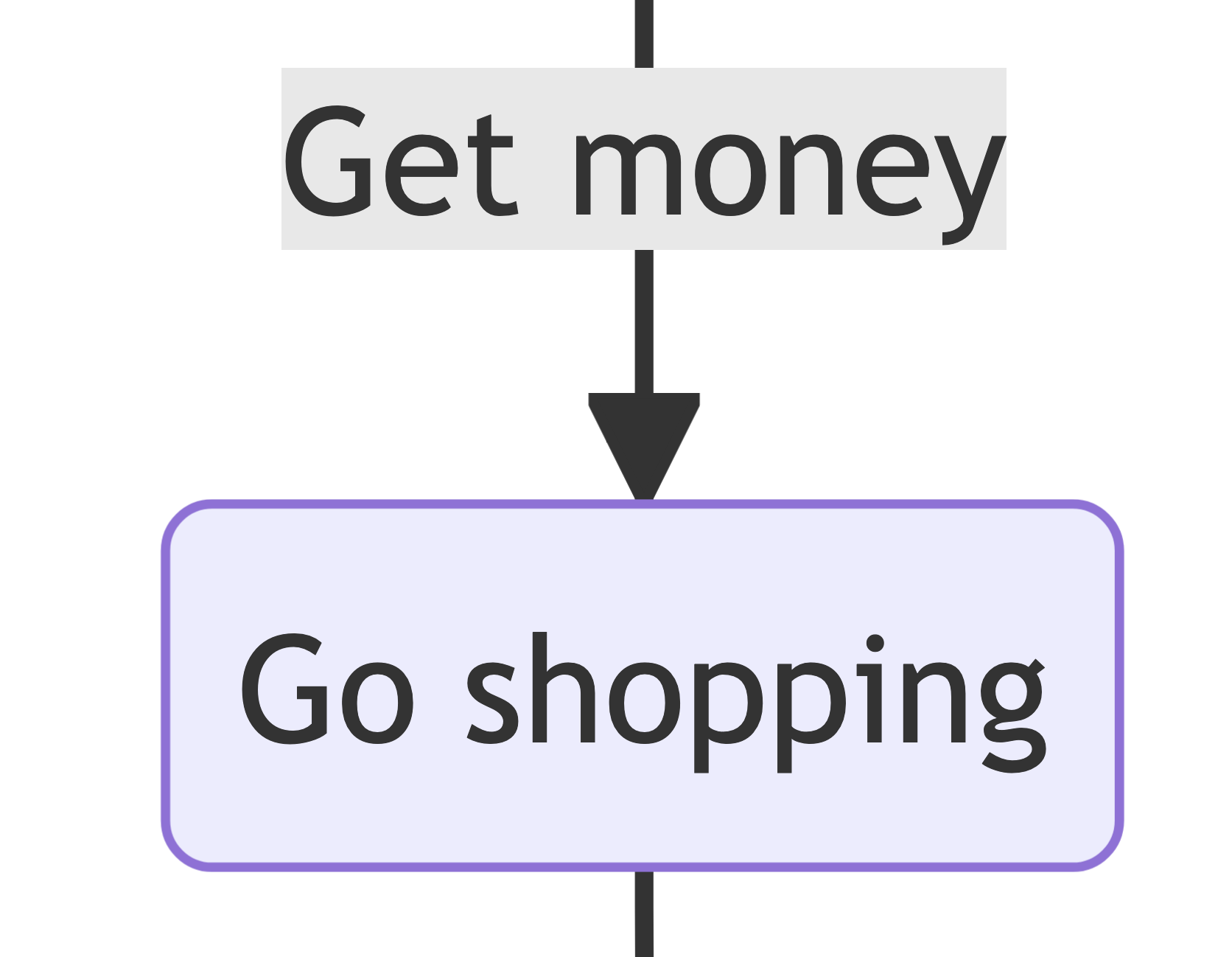 Improve arrow positions on sequence diagrams · Issue #4691 · mermaid-js ...