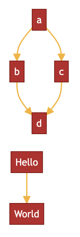 initialize of theme arguments works in version