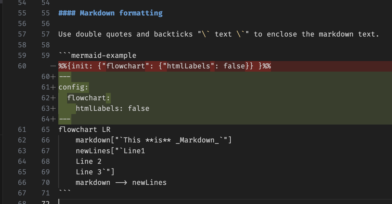 Remove Usage Of Directives In Docs · Issue 4756 · Mermaid Jsmermaid · Github 