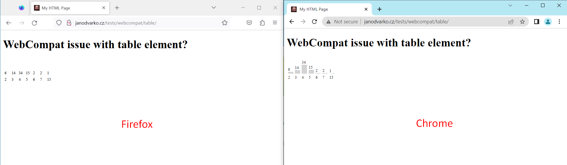 janodvarko.cz - missing elements from the table/graph · Issue #116332 · webcompat/web-bugs · GitHub