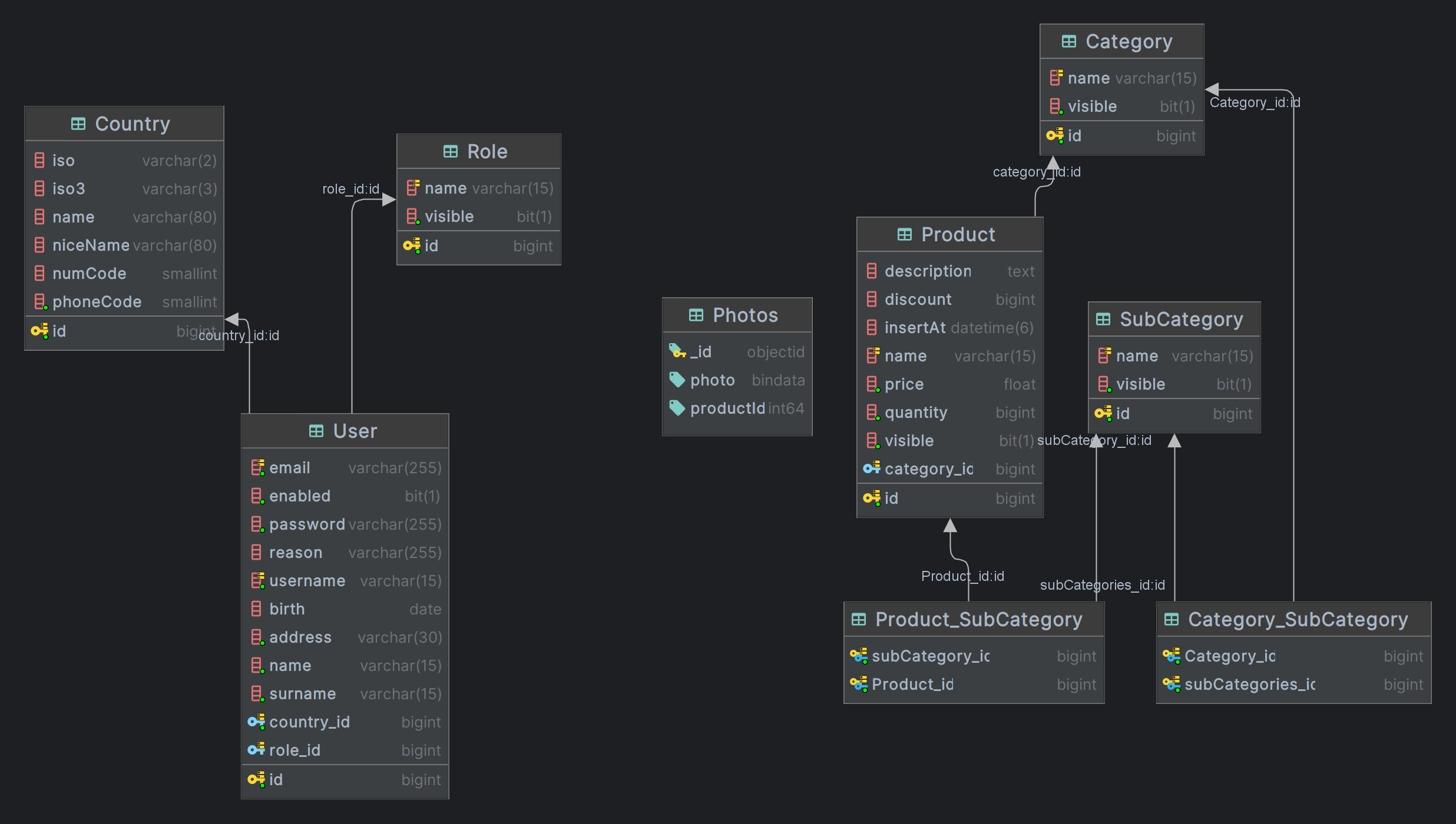 GitHub - Skeith94/VshopQuarkus