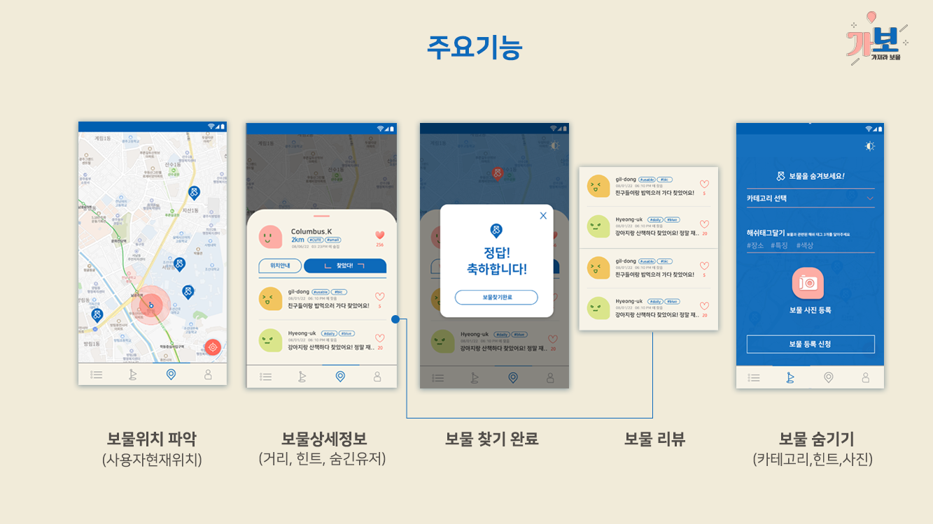 GitHub - D-shelter/Undeadcode_Gabo: 프로젝트 가보