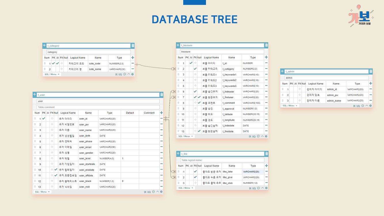 GitHub - D-shelter/Undeadcode_Gabo: 프로젝트 가보