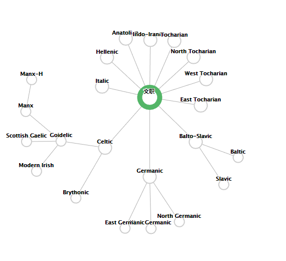 Force-Directed NetworkGraph in Highcharts #11124: Another problem was discovered · Issue #11171 ...