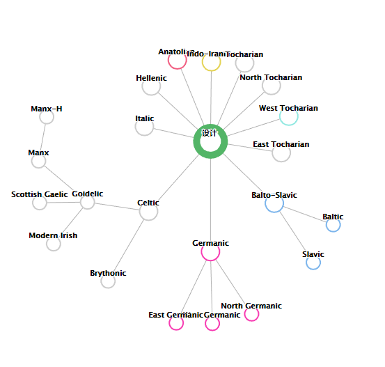 Force-Directed NetworkGraph in Highcharts #11124: Another problem was discovered · Issue #11171 ...