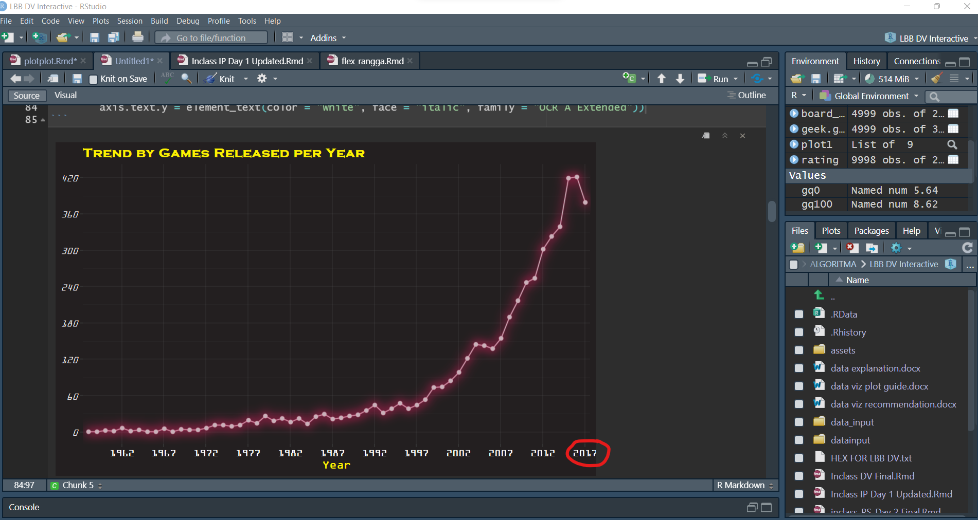 Modified Plot Doesnt Work With Plotly · Teamalgoritma Community · Discussion 227 · Github
