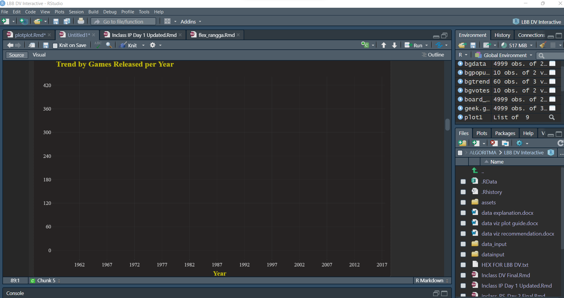 Modified Plot doesn't work with Plotly · teamalgoritma community · Discussion #227 · GitHub