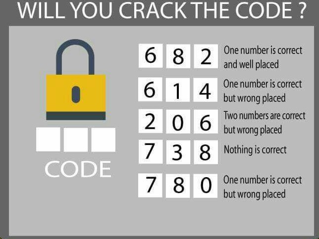 GitHub - ivanmarinoff/PadLock-puzzle: This is the solution from PadLock ...