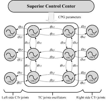 GitHub - istarendil/vekima