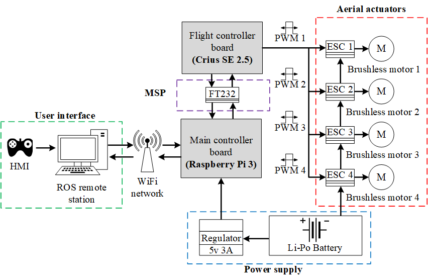 GitHub - istarendil/vekima