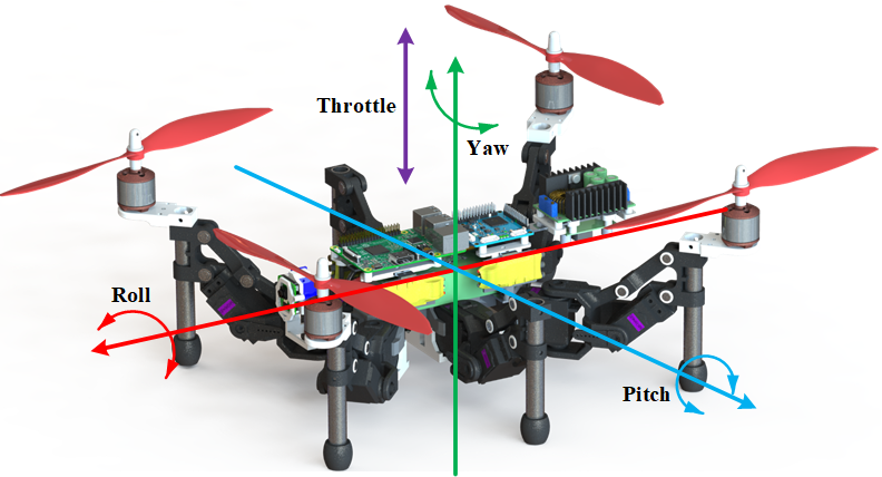 GitHub - istarendil/vekima