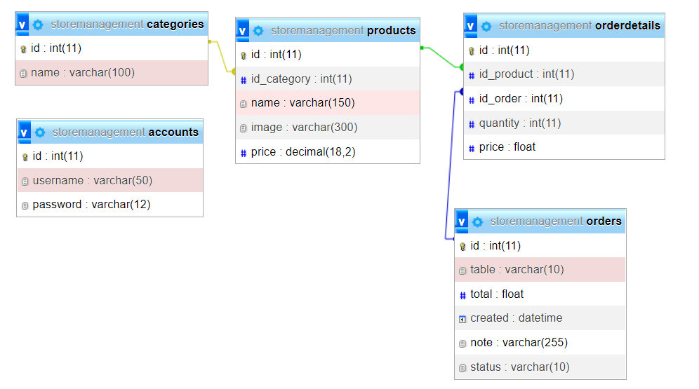 GitHub - dennis0406/dennis_restaurant: A JavaFx project to manage a ...