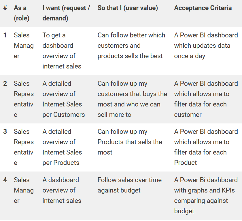 GitHub - ShreyaRamesh1584/Data_Analaysis-Sales_Management