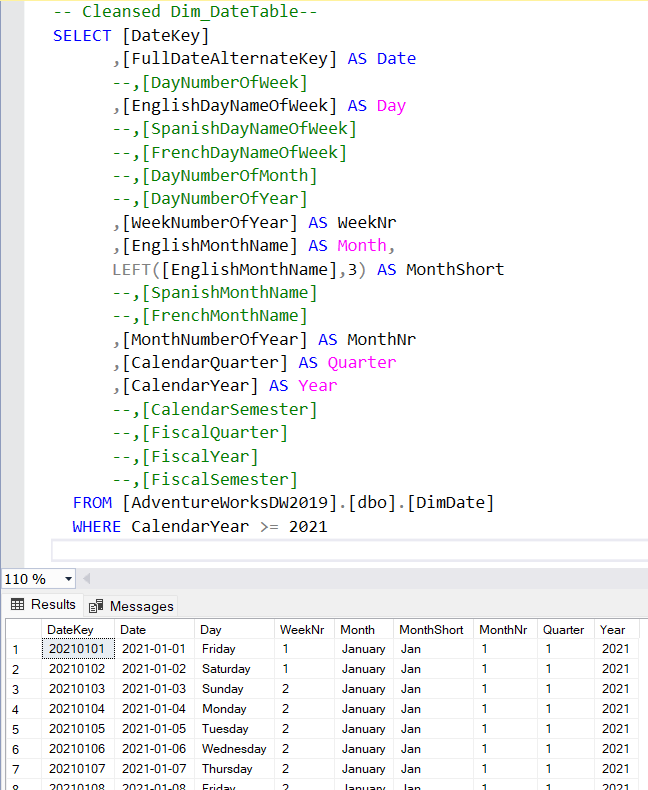 GitHub - ShreyaRamesh1584/Data_Analaysis-Sales_Management