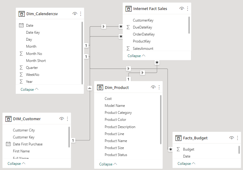 GitHub - ShreyaRamesh1584/Data_Analaysis-Sales_Management