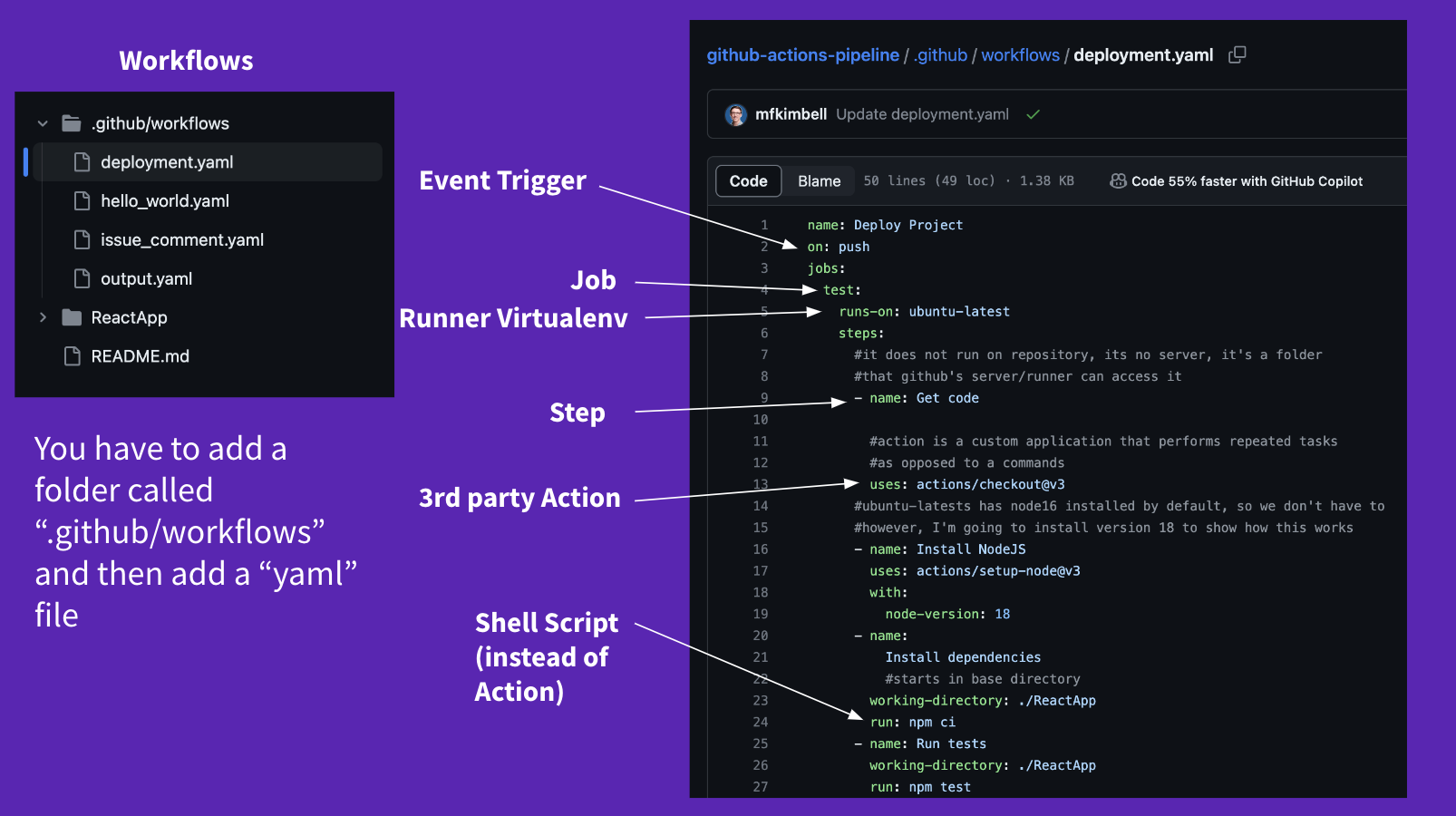 Github Mfkimbellgithub Actions Pipeline
