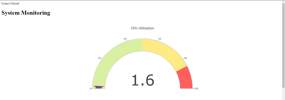 GitHub - UsaSai99charanteja/Cloud-Native-Resource-Monitoring-Application