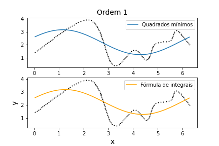 GitHub - gabrielxvr/series_e_transformadas: Esse é um repositório destinado à disciplina de ...