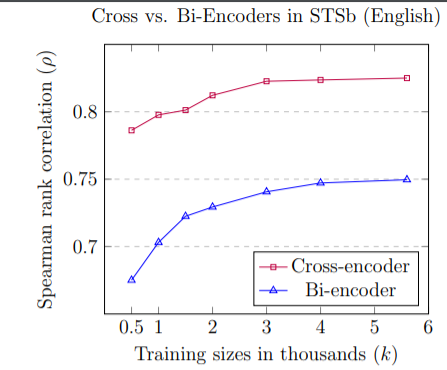 Number of Training Examples · Issue #478 · UKPLab/sentence-transformers ...