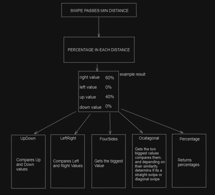 GitHub - AlexVeraPons/UnitySwipeManager: A mobile focused swipe manager ...