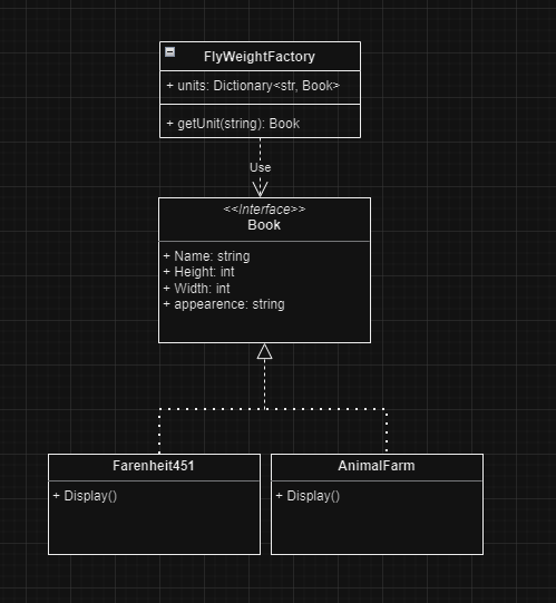 GitHub - hasanhttps/FlyWeigth-Proxy-Patterns