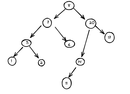 GitHub - higorvoltz/binary-tree: binary tree implmentation GitHub - higorvoltz/binary-tree: binary tree implmentation