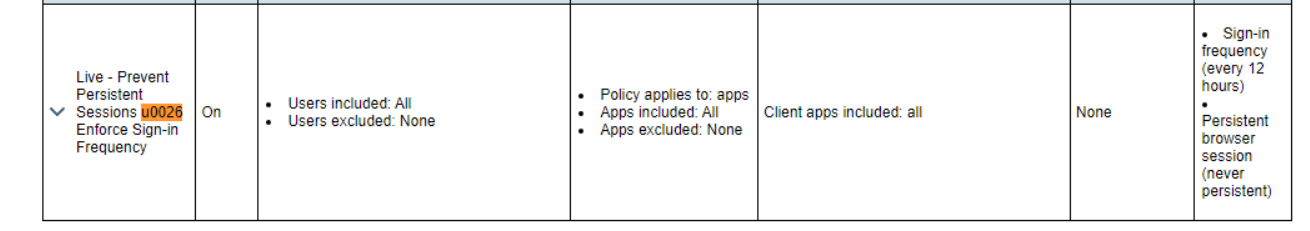 Reporting module does not properly HTML encode characters show they ...